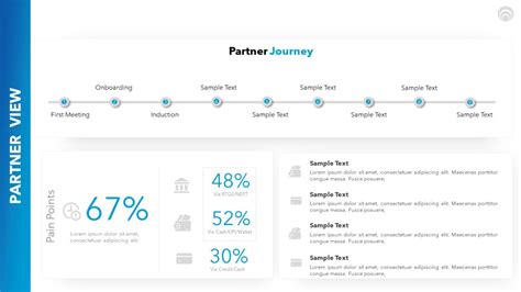 Editable Partnership Templates For Powerpoint Slideuplift