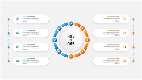 O que fazer e o que não fazer prós e contras design de modelo de