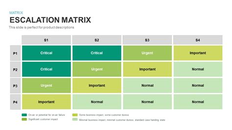 Escalation Management In Project Management