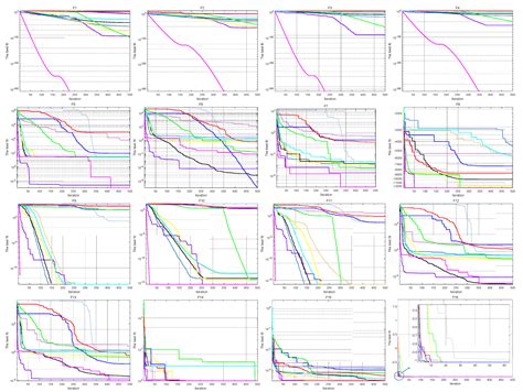 applied sciences free full text a hybrid golden jackal optimization and golden sine