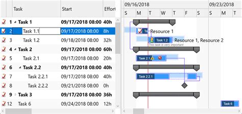 wpf timeline chart