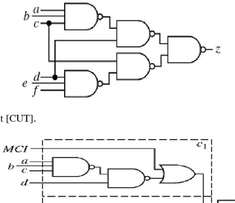 figure 2 from a review on test pattern generation for low power built in self test application