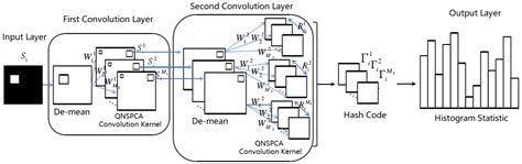sensors free full text color occlusion face recognition method based on quaternion non