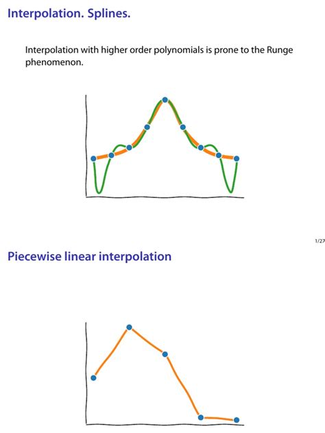 interpolation with higher order polynomials is prone to the runge phenomenon pdf