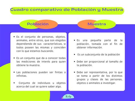Propiedades de Población Muestra y los Tipos de Variables Lylo uDocz