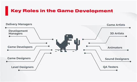 Essential Stages Of Game Development Process