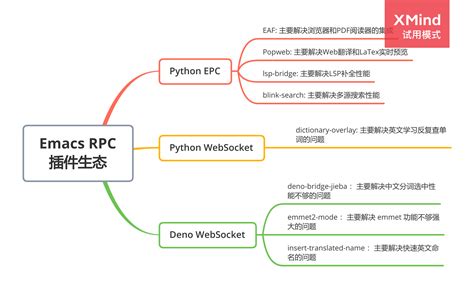 emacs rpc 插件生态 emacs general emacs china