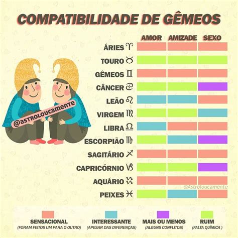 Signo de Gêmeos descubra características e melhores combinações