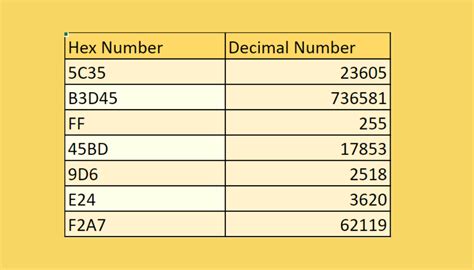 Convert Hex To Decimal In Excel Catalog Library