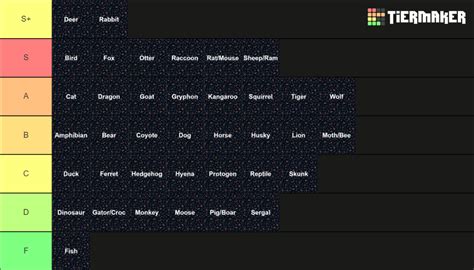 Ultimate Furry Species Tier List Community Rankings TierMaker