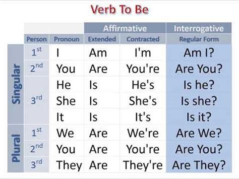 Ejercicio Interactivo De Verb To Be Present Simple Para Primaria