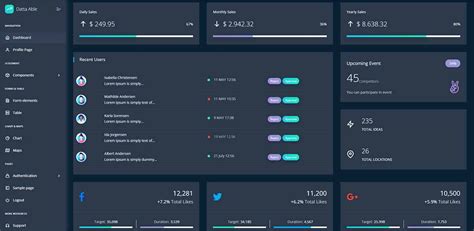 Django Dashboards Simple Web Apps Built With Tools Codementor