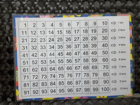 Learning Numbers 1 To 100 A4 Size Chart Hobbies Toys Stationery