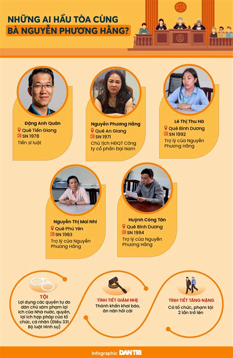 Những ai hầu tòa cùng bà Nguyễn Phương Hằng Báo Dân trí