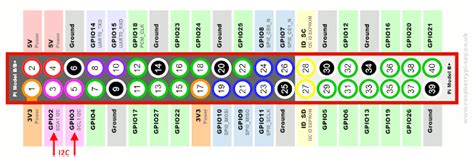 comunicação arduino e raspberry pi usando i2c arduino portugal