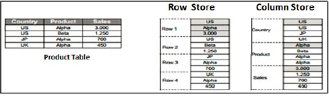 SAP HANA Information Modeler Tutorialspoint