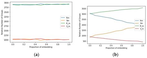 mathematics free full text capacity raising reversible data hiding using empirical plus