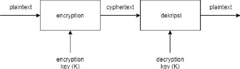 figure 3 from design of hybrid cryptography with vigenere cipher and rsa algorithm on iot data