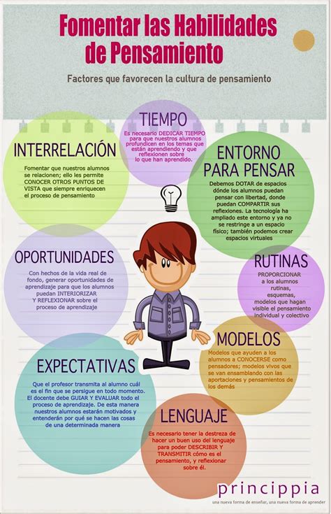 Fomenta Habilidades Del Pensamiento En Tus Alumnos Innovaci N