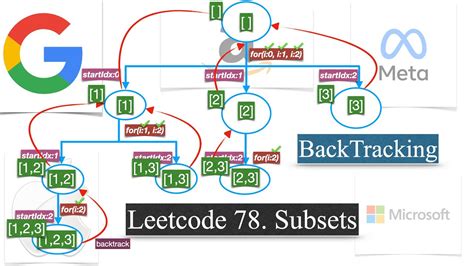 LeetCode 78 Subsets YouTube