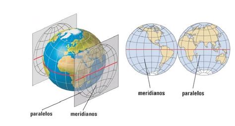 Geograf A Eso Tema La Geograf A Y La Representaci N De La Tierra