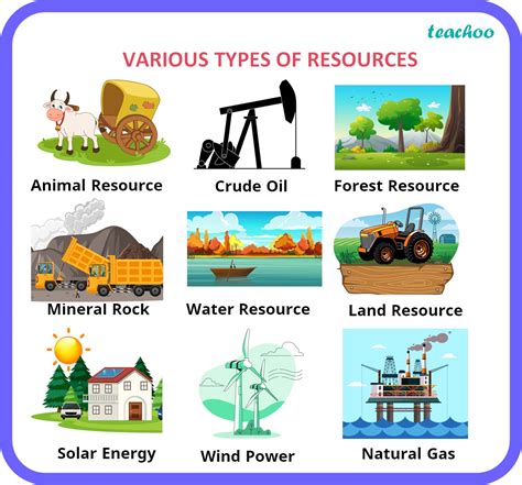 Geography Class Resources Detailed Explanation Teachoo