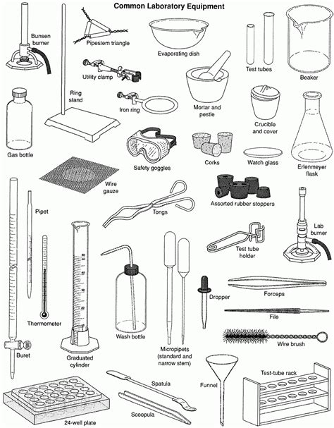 Lab Equipment List With Description
