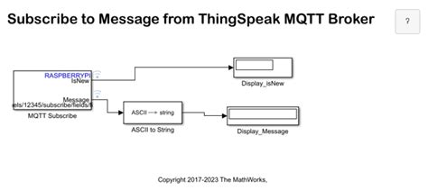publish and subscribe to messages on thingspeak using mqtt blocks on raspberry pi matlab