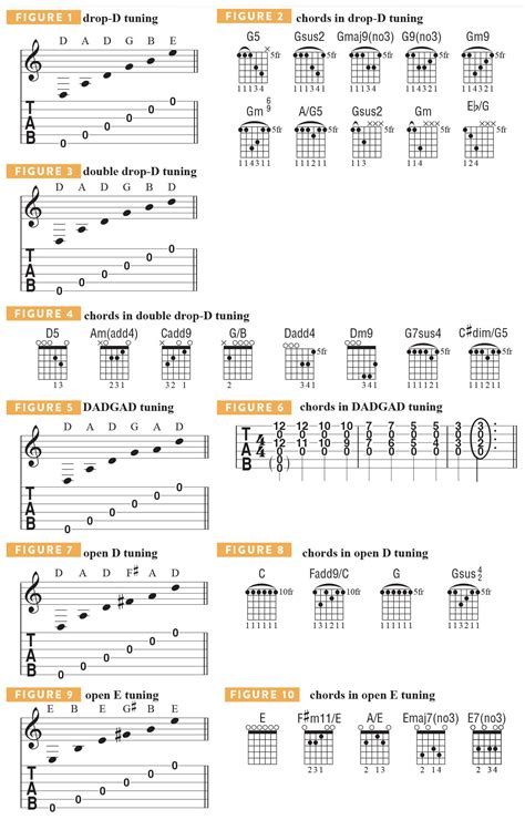 Alternate Tunings Every Guitarist Should Know Basic Guitar Lessons