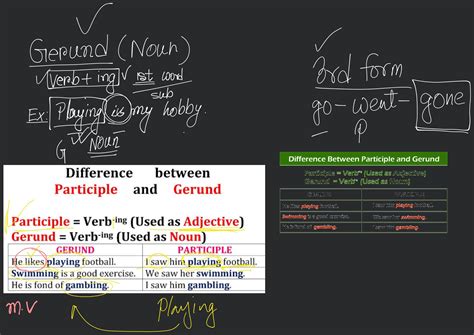 How To Find The Difference Between Gerund And Present Participle Non Fi