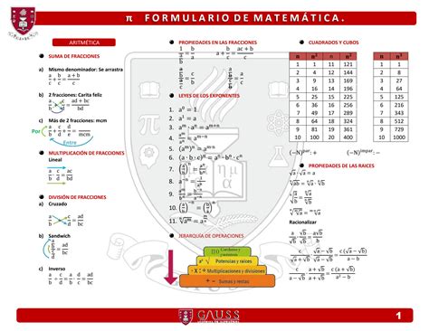 SOLUTION Formulario De Matem Ticas Studypool