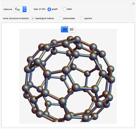 Visualizing Atomic Orbitals Wolfram Demonstrations Project
