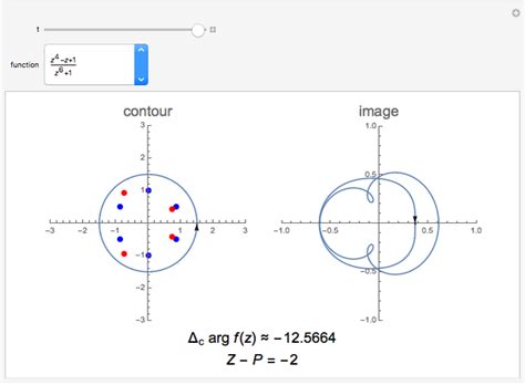 the argument principle in complex analysis wolfram demonstrations project