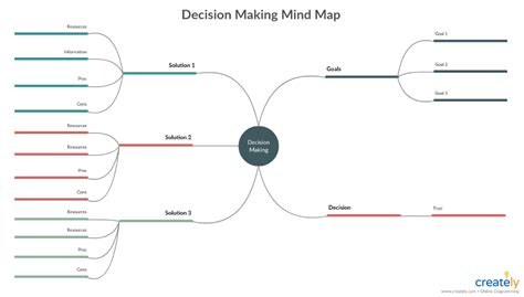 Visual Decision Making Techniques With Editable Templates Creately