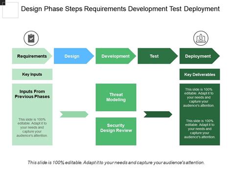 design phase steps requirements development test deployment templates powerpoint presentation