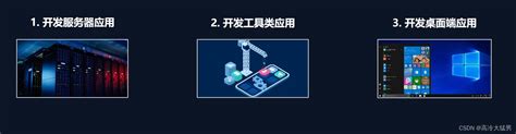 node js 一：基础 csdn博客
