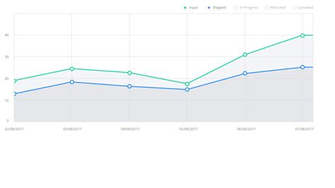 Angular Empty Circle Only Point Strok In Line Chart For ChartJS