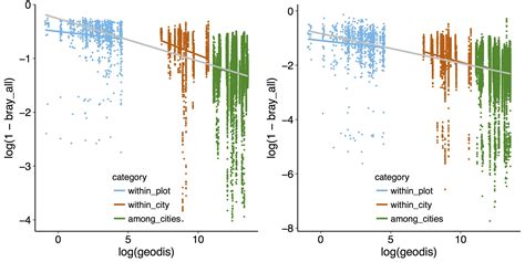 python科研统计作图plotnine seaborn matplotlib替代r ggplot2系列！（二） 知乎