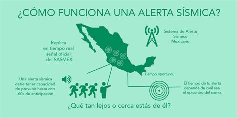 Cómo funciona una alerta sísmica Alertándote Alerta sísmica