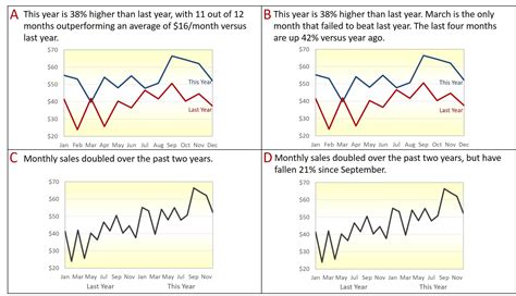 Data Visualization Interpretation Quiz Findcourses Delta Training