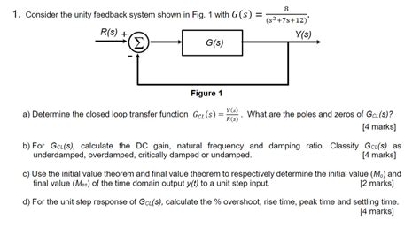 Solved Consider The Unity Feedback System Shown In Fig Chegg
