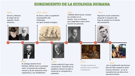Surgimiento De La Ecolog A Humana