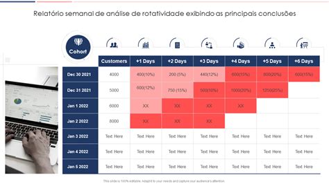Os Principais Modelos De Relat Rios Semanais Exemplos E Amostras