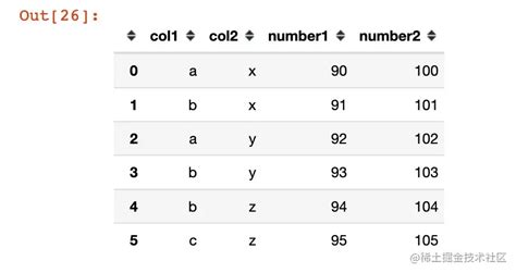 python pandas创建多层索引multiindex的6种方式 python 脚本之家