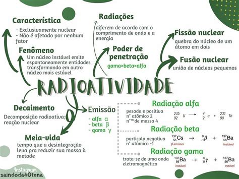 Radioatividade Radioatividade Mapa Mental Mapas Mentais