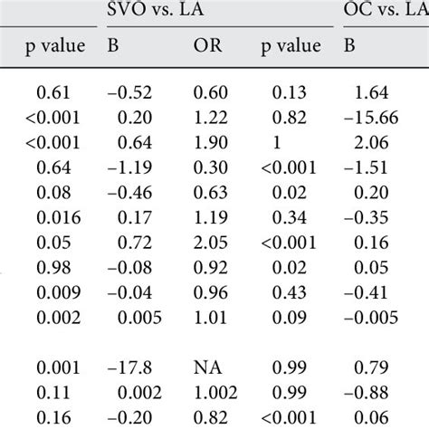 multinomial logistic regression for stroke subtypes download table