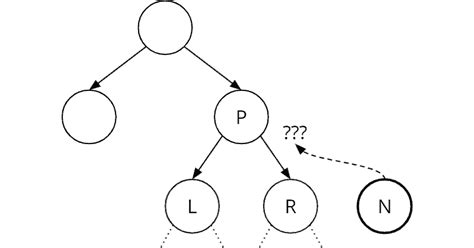 binary tree with java code happycoders eu