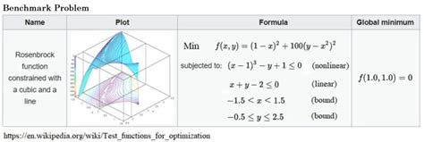 particle swarm optimization pso for constrained optimization problems in matlab