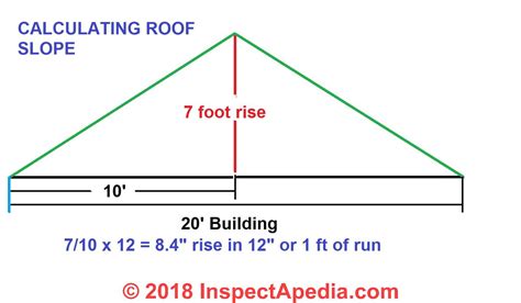 Roof Slope Rise Run Angle Conversion FAQs Q A On Roof Rise Run