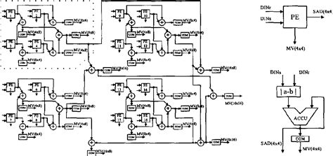 figure 1 from vlsi architecture design for variable size block motion estimation in mpeg 4 avc h